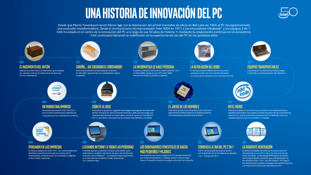 Intel cumple 50 años - Newsbook.es